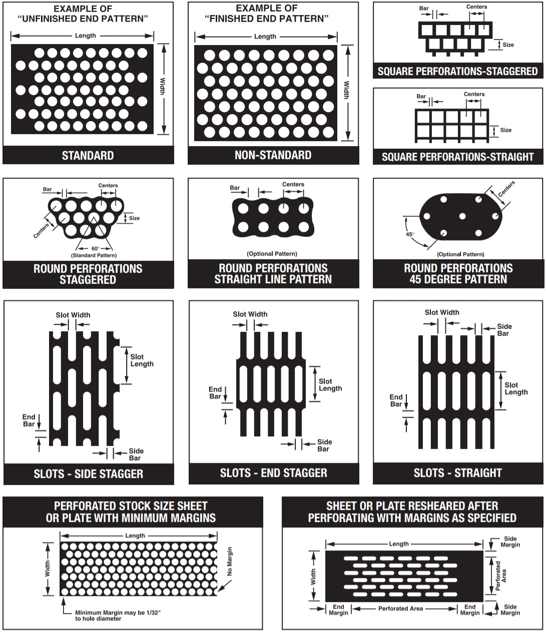 V4A & V2A Lochblech Edelstahl